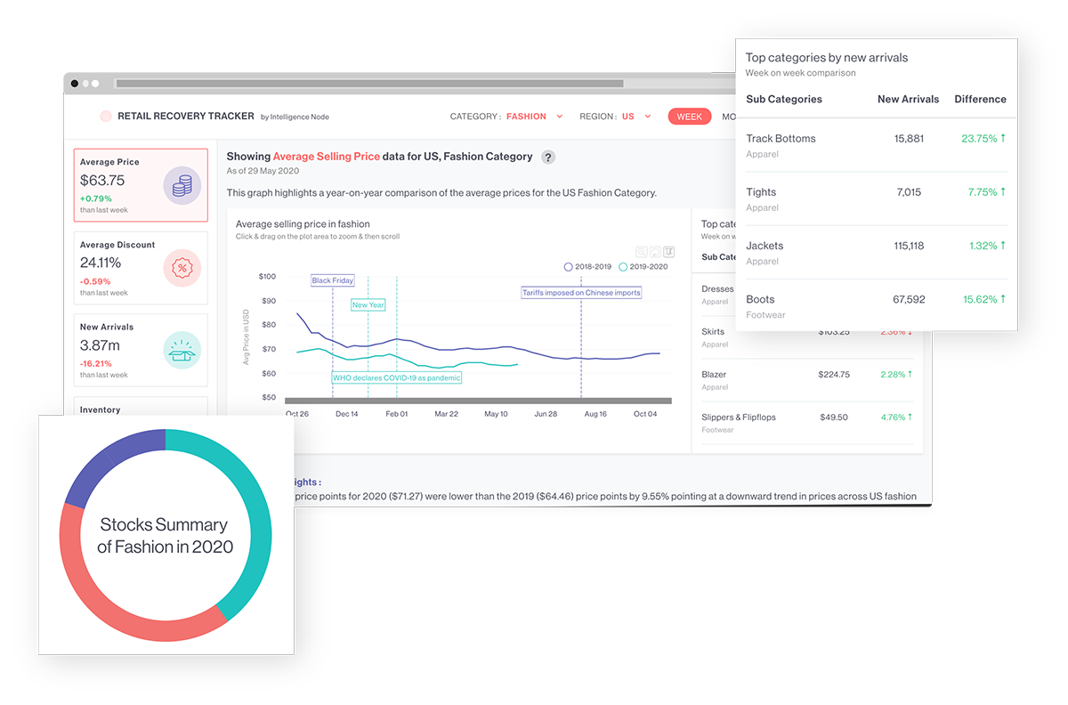 Retail Price Intelligence Platform for Retailers - Intelligence Node