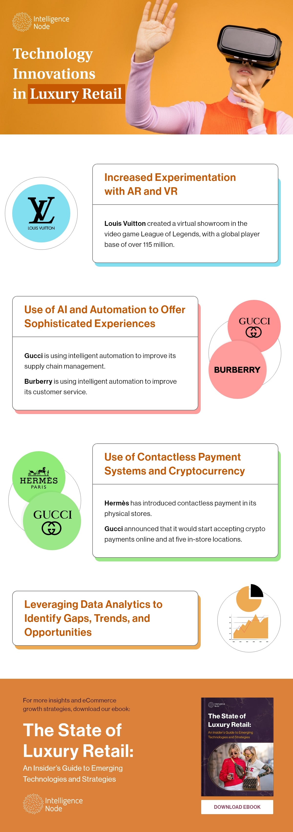 Technology Innovations in Luxury Retail