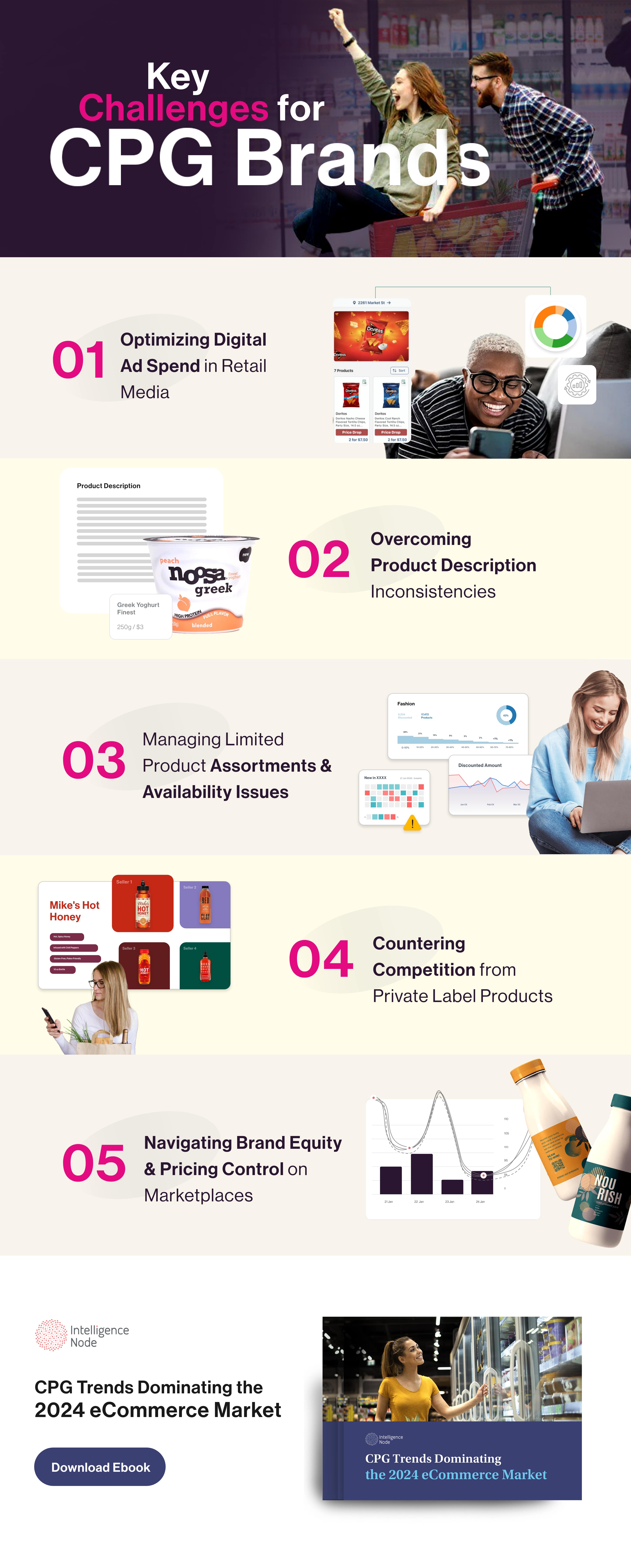 [Infographic] Key Challenges for CPG Brands