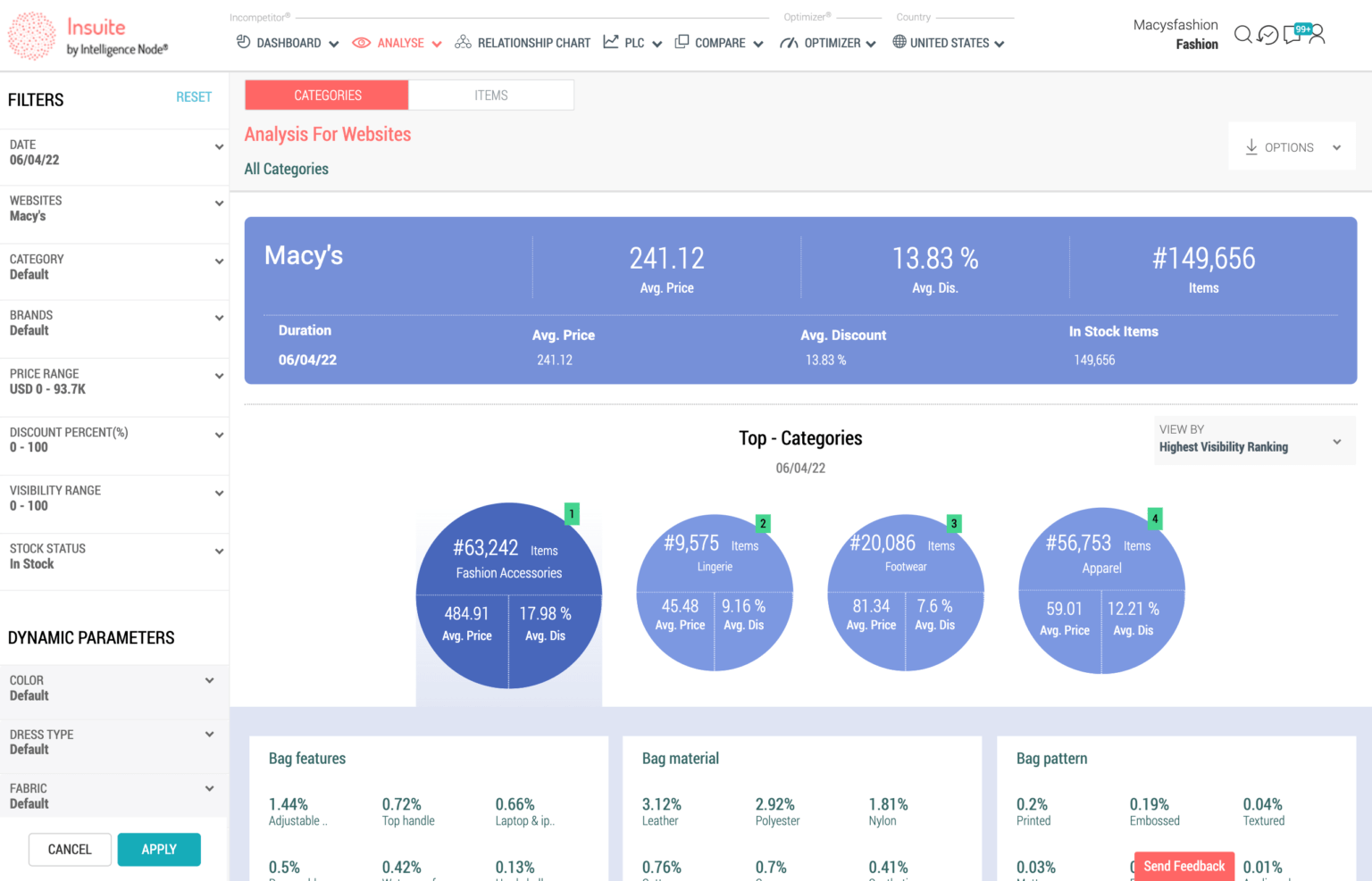 Manually Tracking Competitor Pricing Vs Automated Solutions