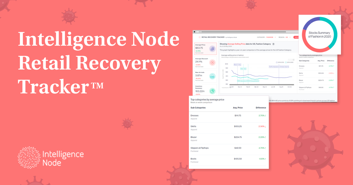 Introducing The Intelligence Node Retail Recovery Tracker