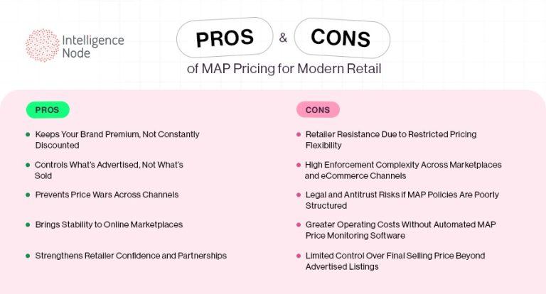 Understanding MAP Pricing: Benefits, Compliance & Best Practices