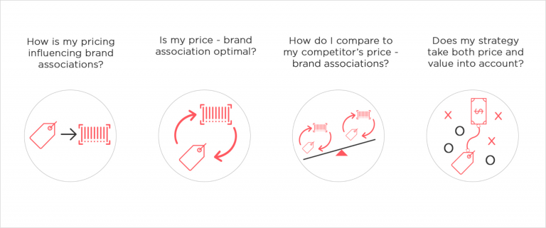 Pricing Analytics for ecommerce decision-making