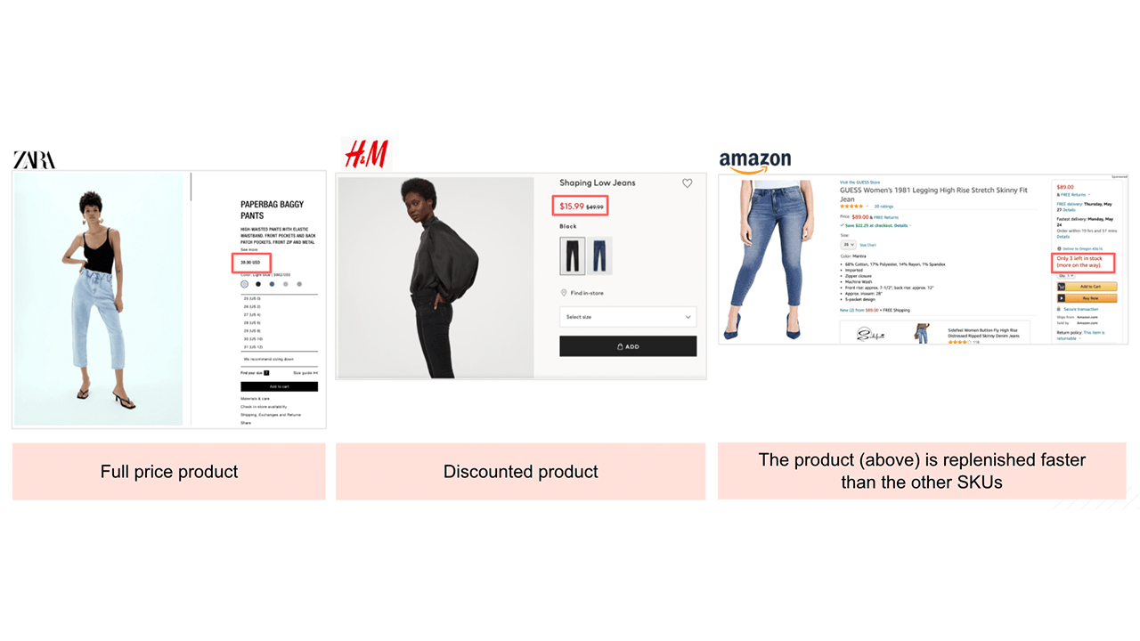 Know If Your Ecommerce Product Is Primed for Future Success