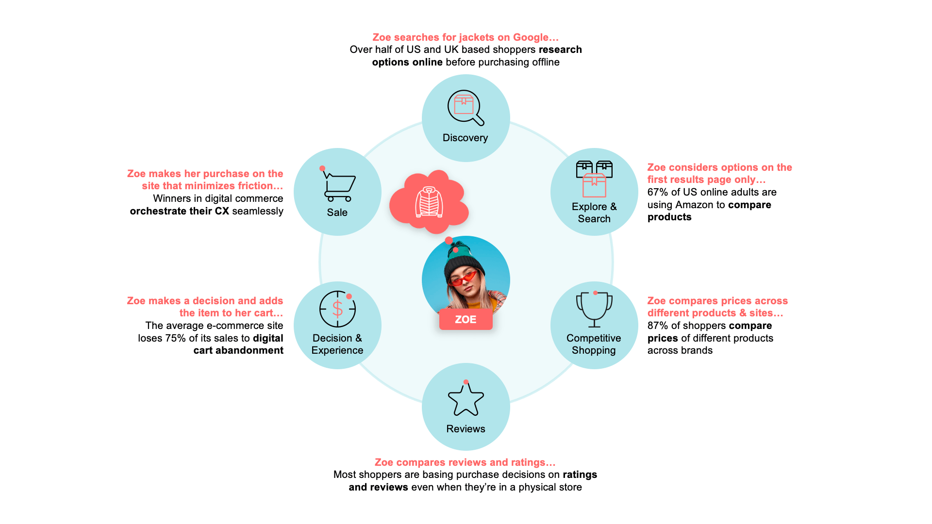 Leveraging Digital Buying Signals for Retail Success