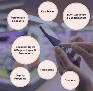 Mastering Promotional Pricing Your Retail ABC Guide