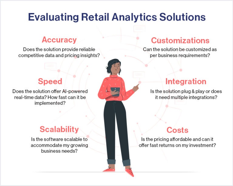 Competitor Price Monitoring Software for the Modern Retail