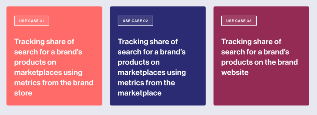 Intelligence Node's Accurate Digital Shelf Analytics