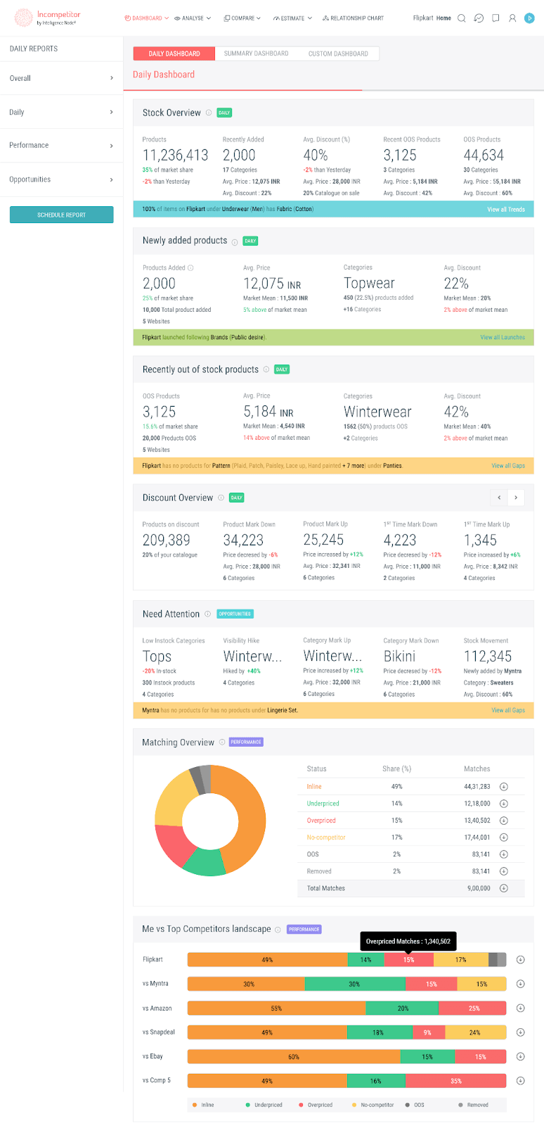 Competitor Price Monitoring Software for the Modern Retail