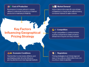 A Complete Guide to Geographical Pricing Strategy