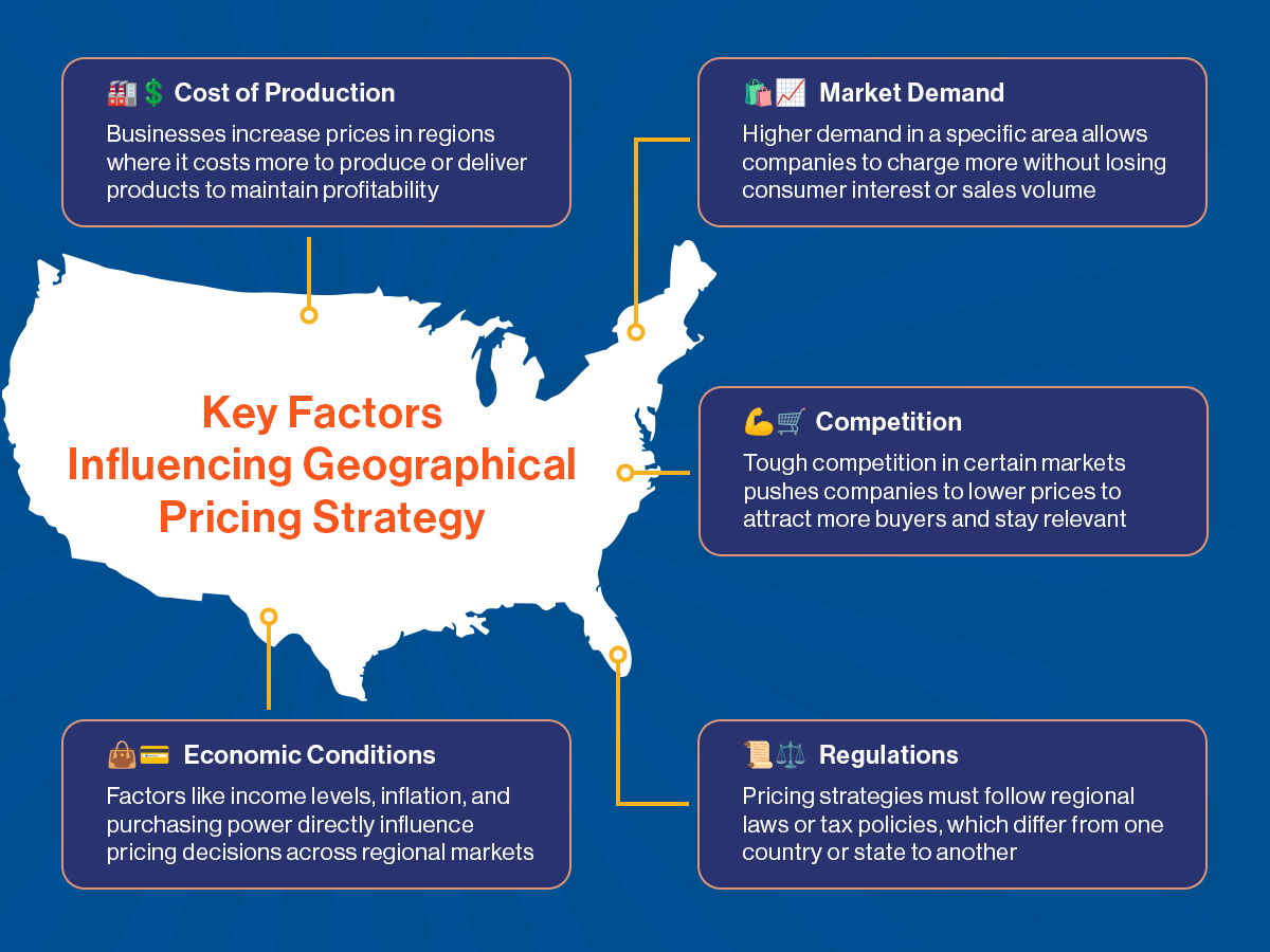 A Complete Guide to Geographical Pricing Strategy